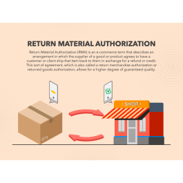 Return Material Authorization (RMA) PowerPoint and Google Slides Template - PPT Slides