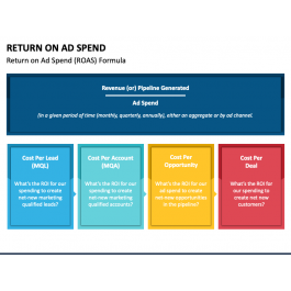 Return on Ad Spend PowerPoint and Google Slides Template - PPT Slides