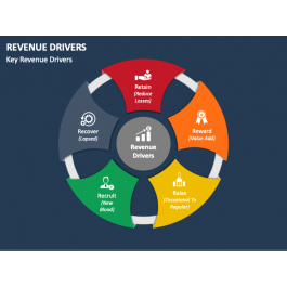 Revenue Drivers PowerPoint and Google Slides Template - PPT Slides