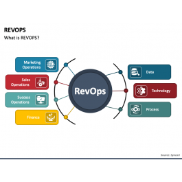 RevOps PowerPoint and Google Slides Template - PPT Slides