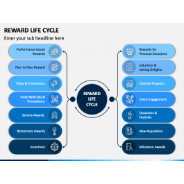 Reward Life Cycle PowerPoint Template - PPT Slides