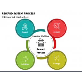 Reward System Process PowerPoint and Google Slides Template - PPT Slides