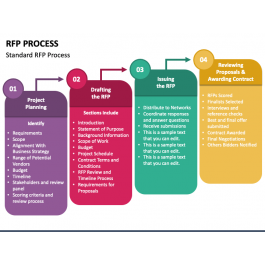RFP Process PowerPoint and Google Slides Template - PPT Slides