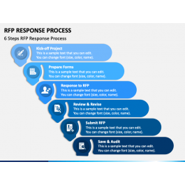 RFP Response Process PowerPoint and Google Slides Template - PPT Slides