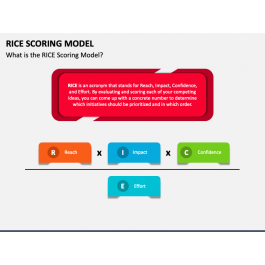 RICE Scoring Model PowerPoint and Google Slides Template - PPT Slides