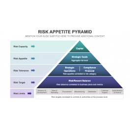 Risk Appetite Pyramid PowerPoint and Google Slides Template - PPT Slides