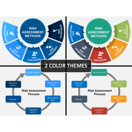Risk Assessment PowerPoint and Google Slides Template - PPT Slides