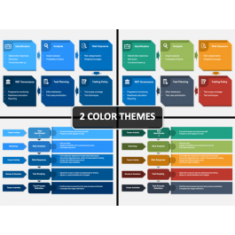 Risk Based Testing PowerPoint and Google Slides Template - PPT Slides