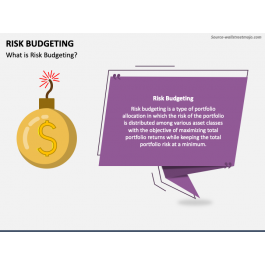 Risk Budgeting PowerPoint and Google Slides Template - PPT Slides
