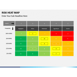 Risk Heatmap for PowerPoint and Google Slides - PPT Slides