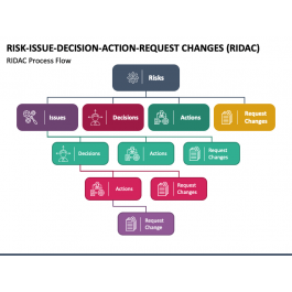 Risk Issue Decision Action (RIDAC) PowerPoint and Google Slides ...