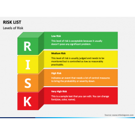 Risk List PowerPoint and Google Slides Template - PPT Slides