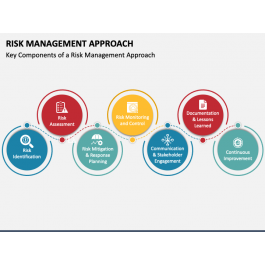Risk Management Approach PowerPoint and Google Slides Template - PPT Slides
