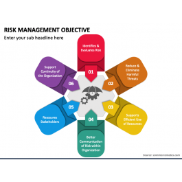 Risk Management Objective PowerPoint and Google Slides Template - PPT ...