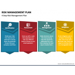 Risk Management Plan PowerPoint Template - PPT Slides
