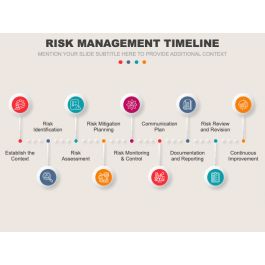 Risk Management Timeline PowerPoint and Google Slides Template - PPT Slides