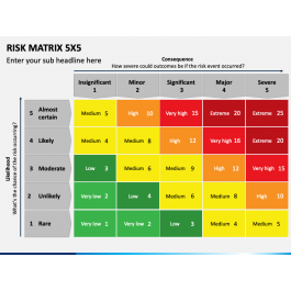 Risk Matrix 5x5 PowerPoint and Google Slides Template - PPT Slides
