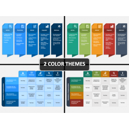 Risk Maturity Model PowerPoint and Google Slides Template - PPT Slides