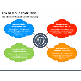 Risk of Cloud Computing PowerPoint Template - PPT Slides