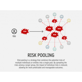 Risk Pooling PowerPoint and Google Slides Template - PPT Slides