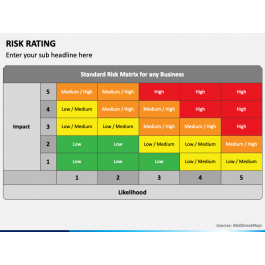 Risk Rating PowerPoint and Google Slides Template - PPT Slides