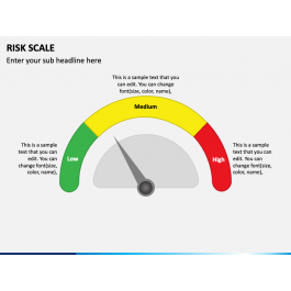 Risk Scale PowerPoint and Google Slides Template - PPT Slides