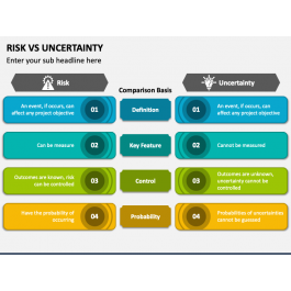 Risk Vs Uncertainty PowerPoint and Google Slides Template - PPT Slides
