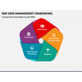 RMF (Risk Management Framework) PowerPoint and Google Slides Template