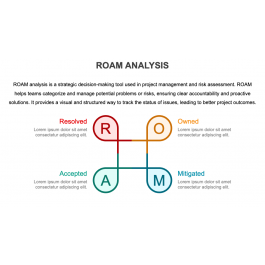 ROAM Analysis PowerPoint and Google Slides Template - PPT Slides