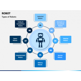 Robot PowerPoint and Google Slides Template - PPT Slides