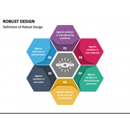 Robust Design PowerPoint and Google Slides Template - PPT Slides