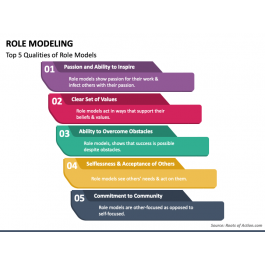 Role Modeling PowerPoint and Google Slides Template - PPT Slides
