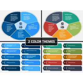 Role of Instructional Designer PowerPoint and Google Slides Template ...