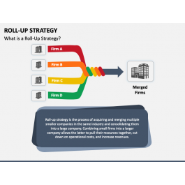 Roll-Up Strategy PowerPoint and Google Slides Template - PPT Slides