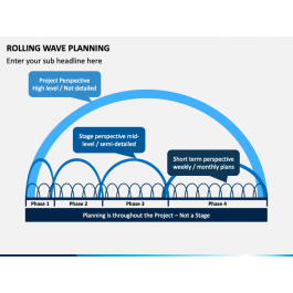 Rolling Wave Planning PowerPoint and Google Slides Template - PPT Slides