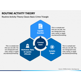 Routine Activity Theory PowerPoint and Google Slides Template - PPT Slides