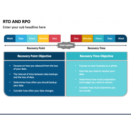 RTO and RPO PowerPoint and Google Slides Template - PPT Slides