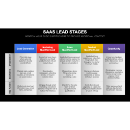 SaaS Lead Stages PowerPoint and Google Slides Template - PPT Slides