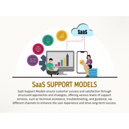 SaaS Support Models PowerPoint and Google Slides Template - PPT Slides