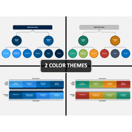 SaaS Value Chain PowerPoint and Google Slides Template - PPT Slides