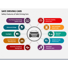Safe Driving Cars PowerPoint and Google Slides Template - PPT Slides