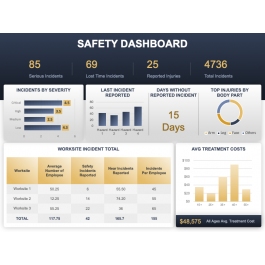Safety Dashboard for PowerPoint and Google Slides - PPT Slides