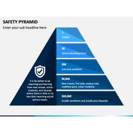 Safety Pyramid PowerPoint and Google Slides Template - PPT Slides