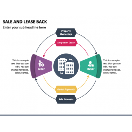 Sale and Lease Back PowerPoint and Google Slides Template - PPT Slides