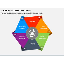 Sales and Collection Cycle PowerPoint and Google Slides Template - PPT ...