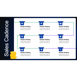 Sales Cadence PowerPoint and Google Slides Template - PPT Slides