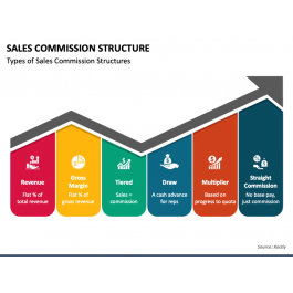 Sales Commission Structure PowerPoint and Google Slides Template - PPT ...