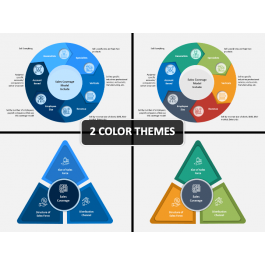 Sales Coverage Model PowerPoint and Google Slides Template - PPT Slides