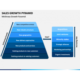 Sales Growth Pyramid PowerPoint Template - PPT Slides