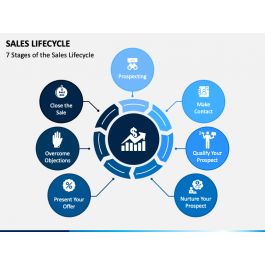 Sales Lifecycle PowerPoint and Google Slides Template - PPT Slides